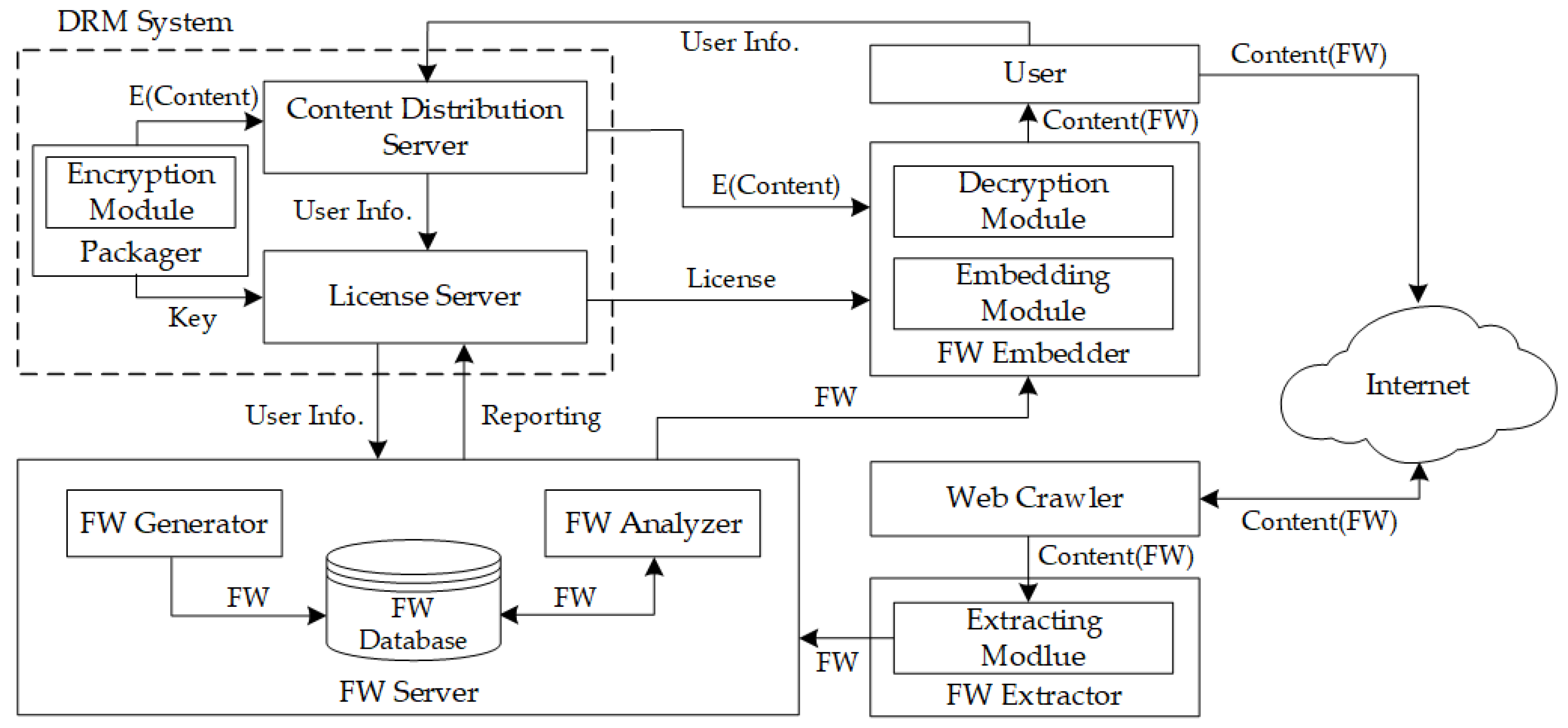 Electronics | Free Full-Text | DNN-Based Forensic Watermark Tracking ...