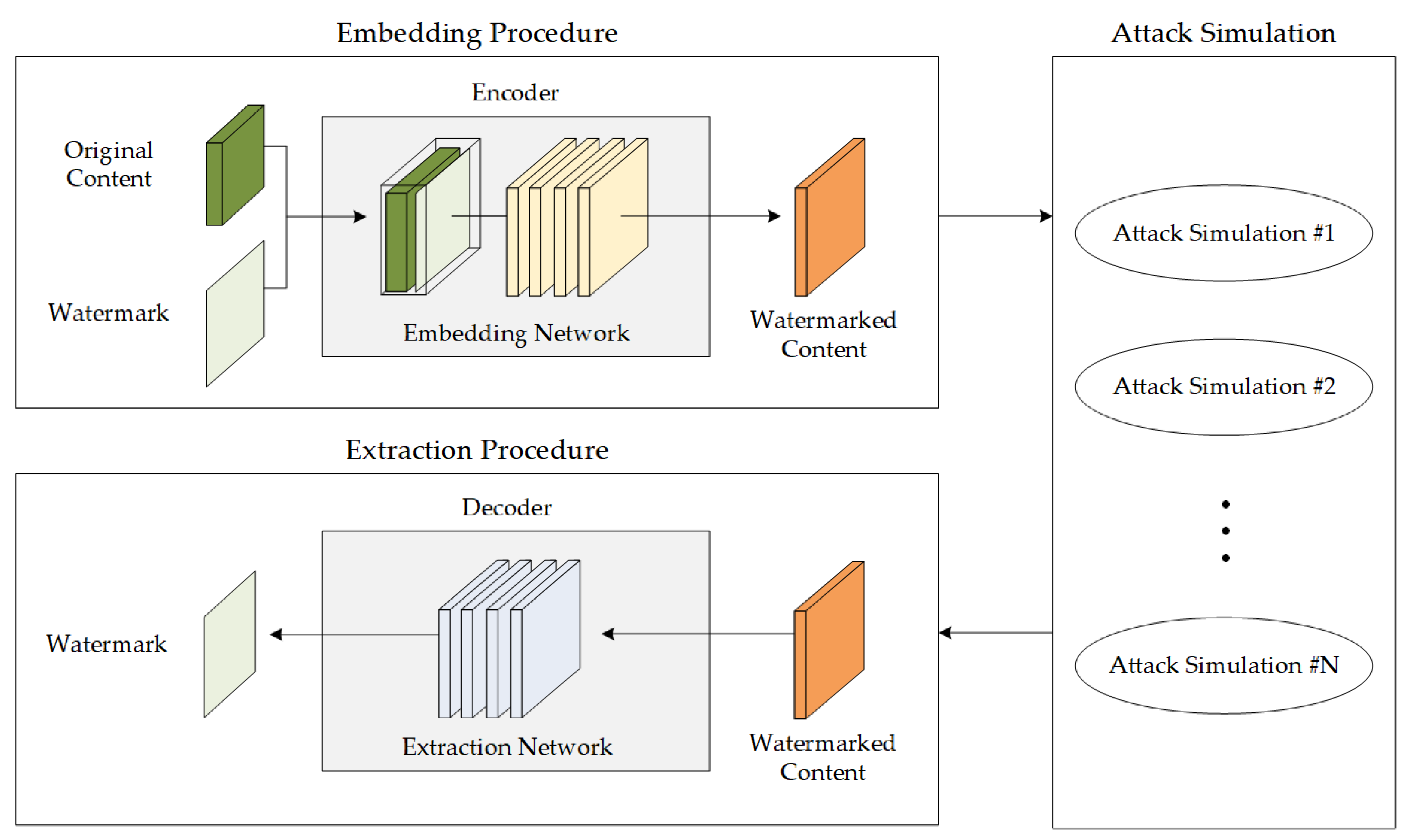 DNN-Based Forensic Watermark Tracking System for Realistic Content ...