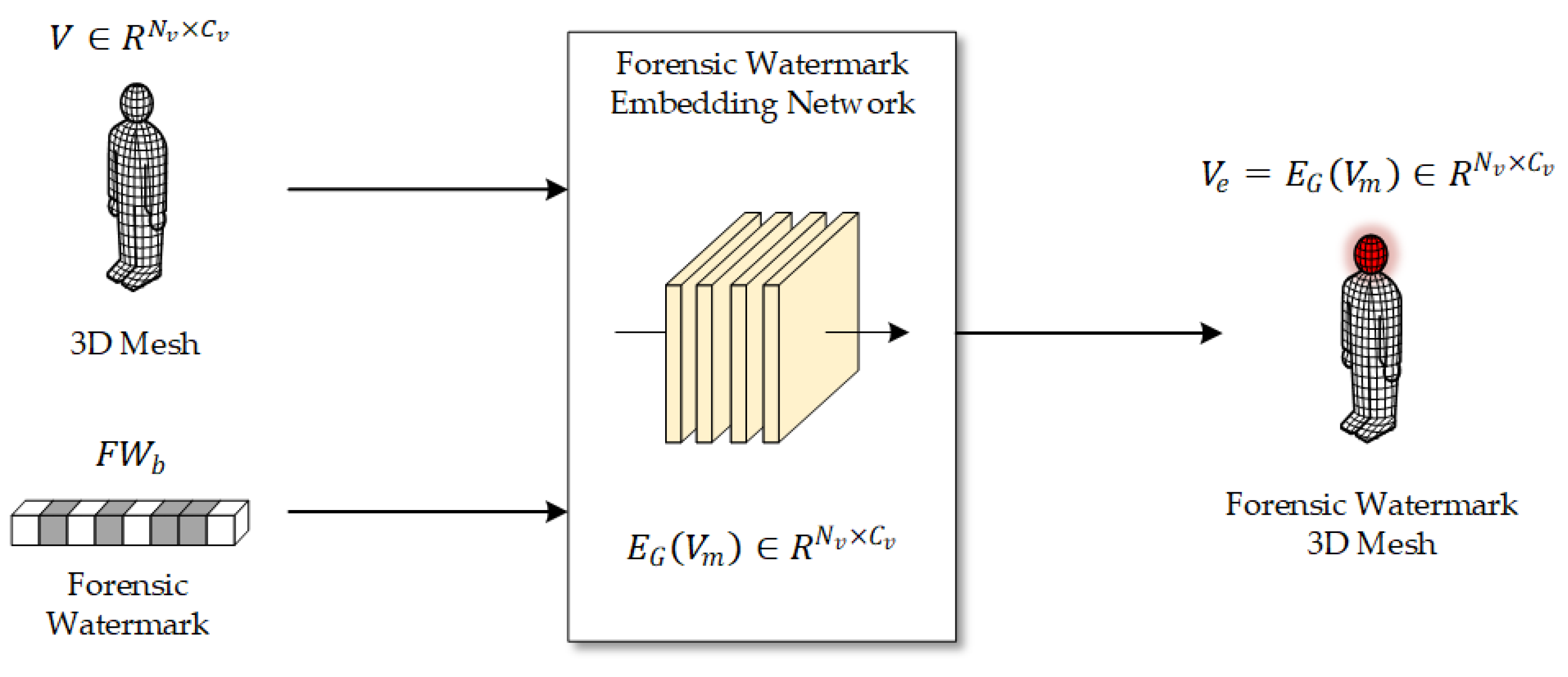 DNN-Based Forensic Watermark Tracking System for Realistic Content ...