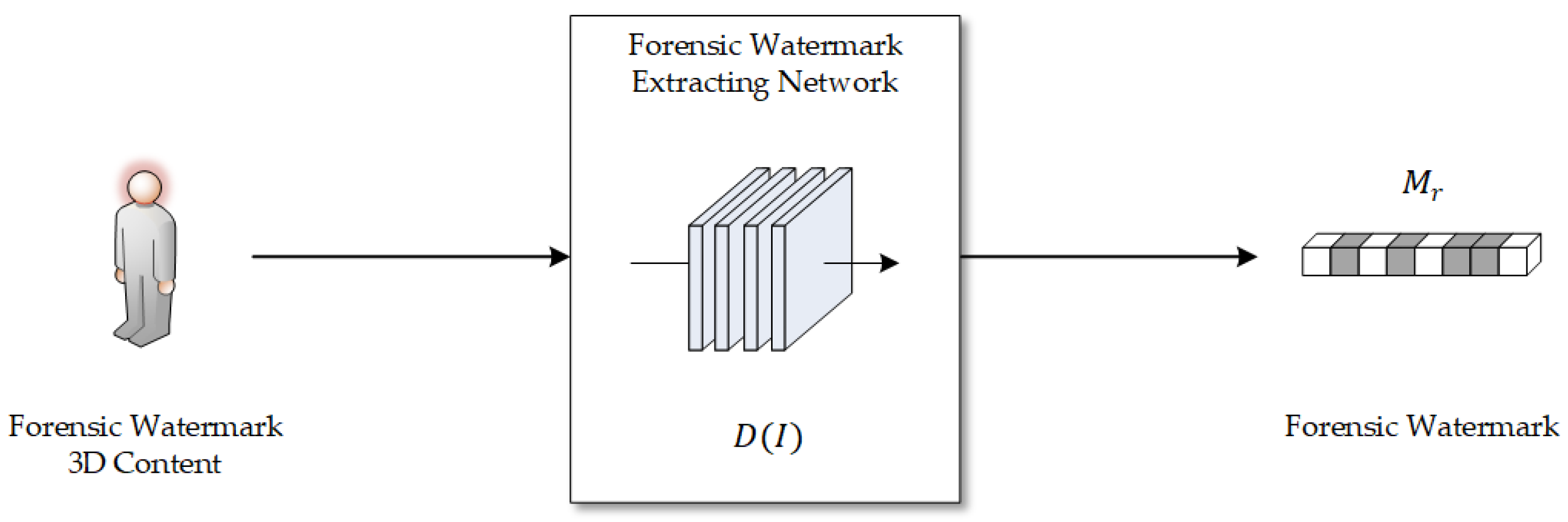 DNN-Based Forensic Watermark Tracking System for Realistic Content ...