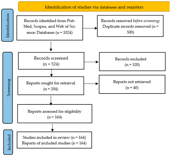 Review of Time Domain Electronic Medical Record Taxonomies in the Application of Machine Learning