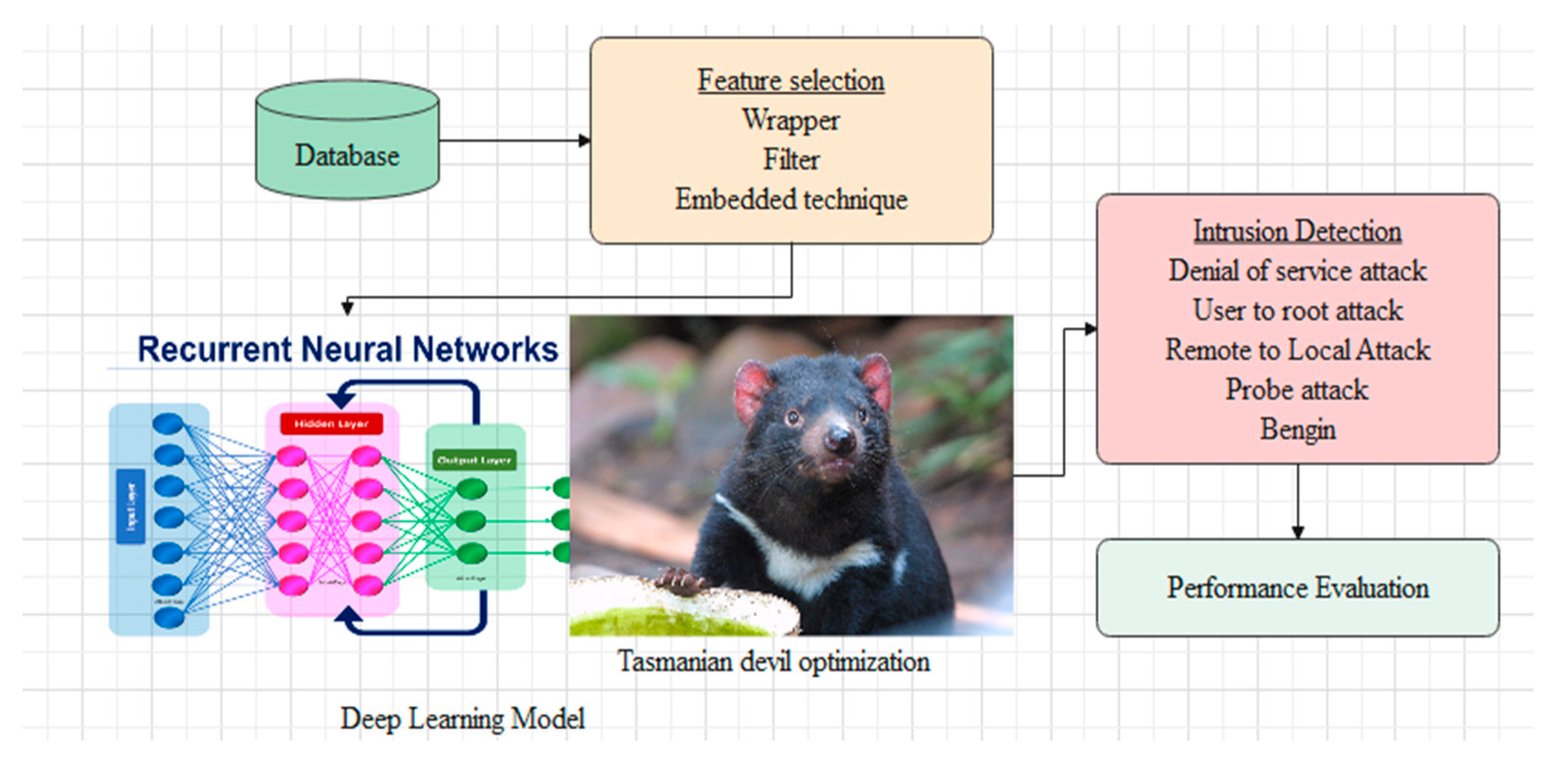 Electronics Free Full Text Filter Based Ensemble Feature Selection And Deep Learning Model
