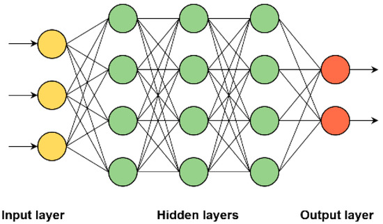 Filter-Based Ensemble Feature Selection and Deep Learning Model for ...