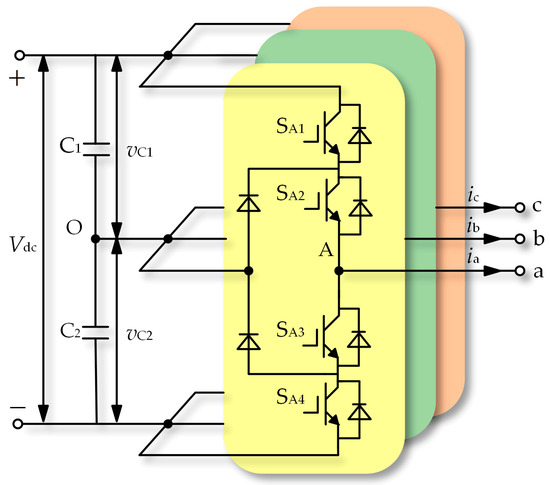Electronics | Free Full-Text | Three-Level Inverter-PMSM Model ...