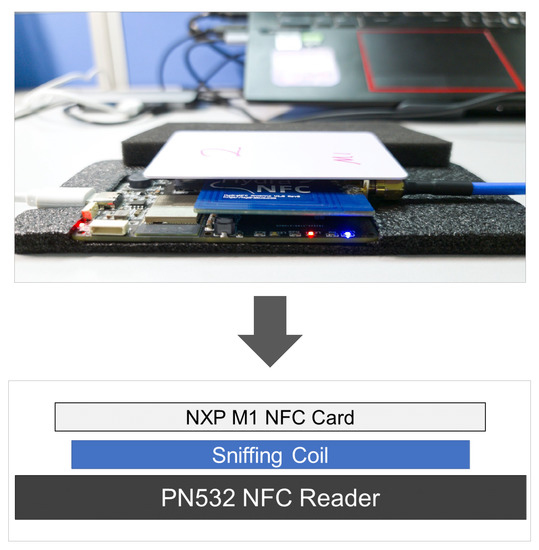 Deep-Learning-Aided RF Fingerprinting for NFC Relay Attack Detection