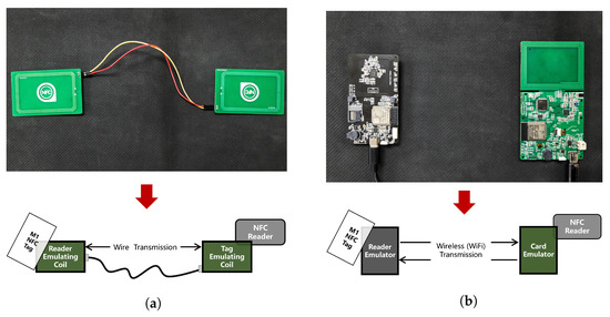 Deep-Learning-Aided RF Fingerprinting for NFC Relay Attack Detection