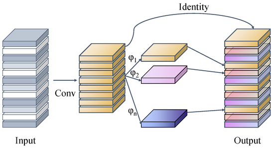 GBH-YOLOv5: Ghost Convolution with BottleneckCSP and Tiny Target Prediction Head Incorporating ...