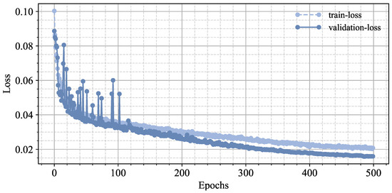 GBH-YOLOv5: Ghost Convolution with BottleneckCSP and Tiny Target Prediction Head Incorporating ...
