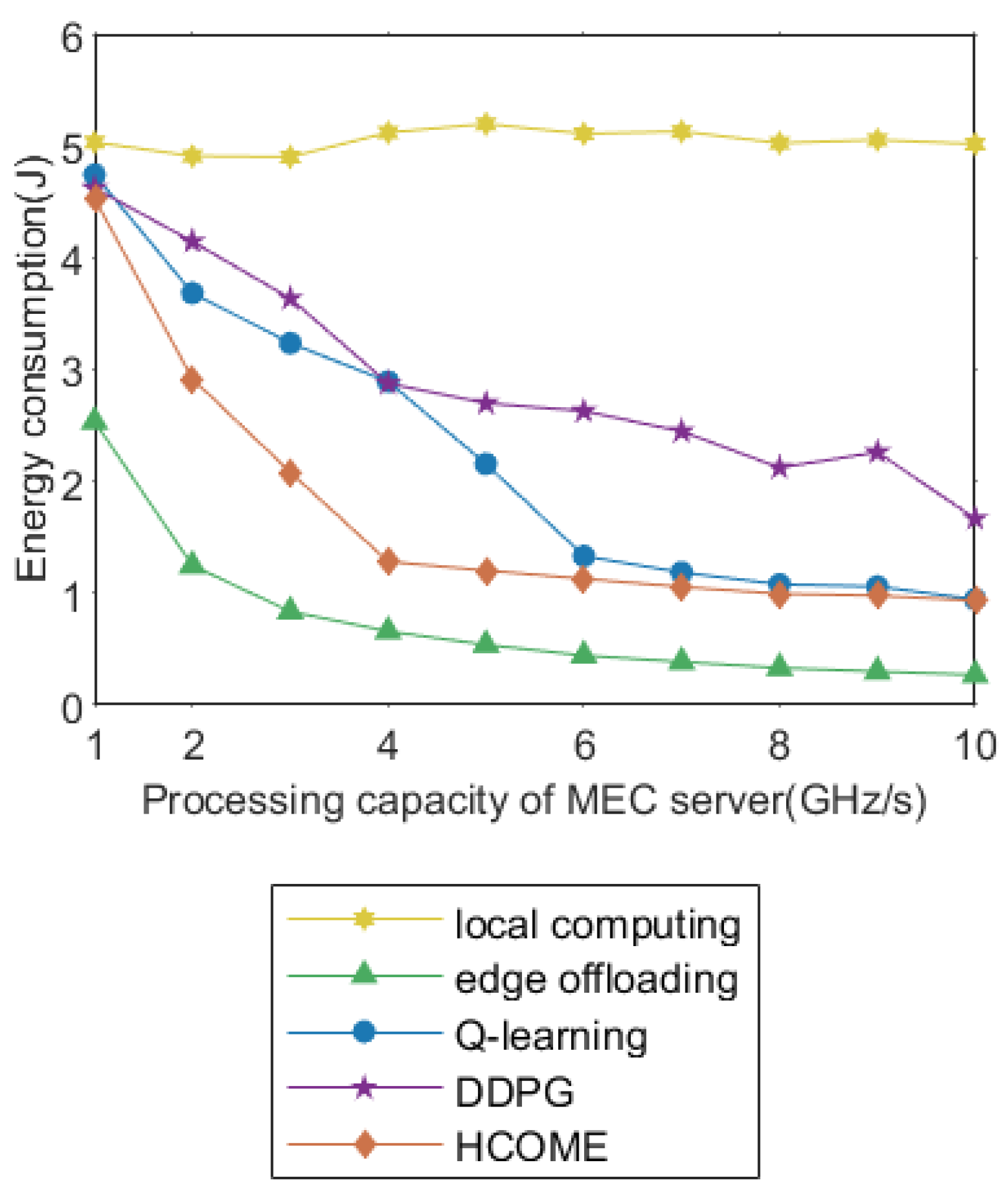 Electronics | Free Full-Text | HCOME: Research on Hybrid Computation Offloading Strategy for MEC ...