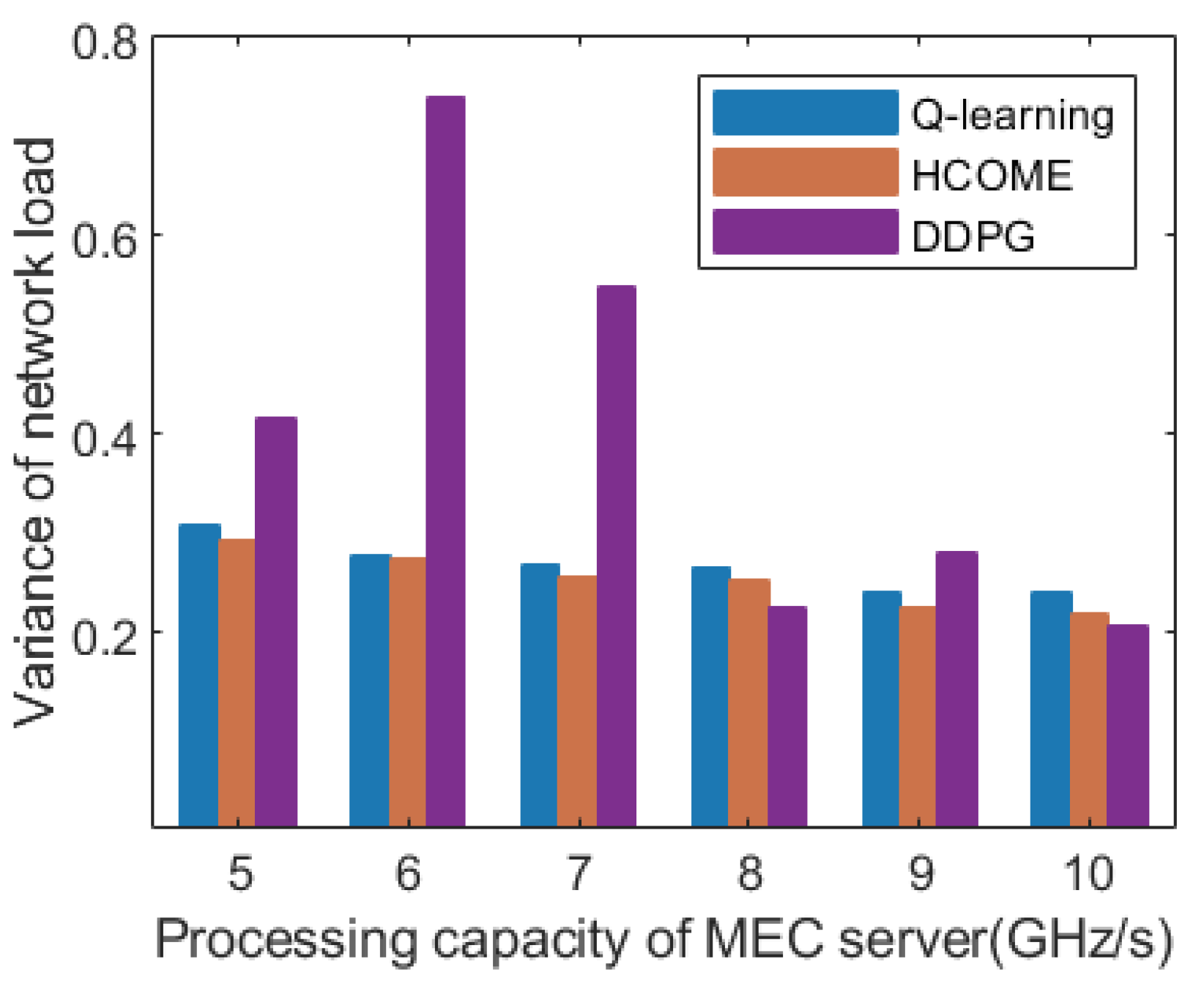 HCOME: Research on Hybrid Computation Offloading Strategy for MEC Based ...