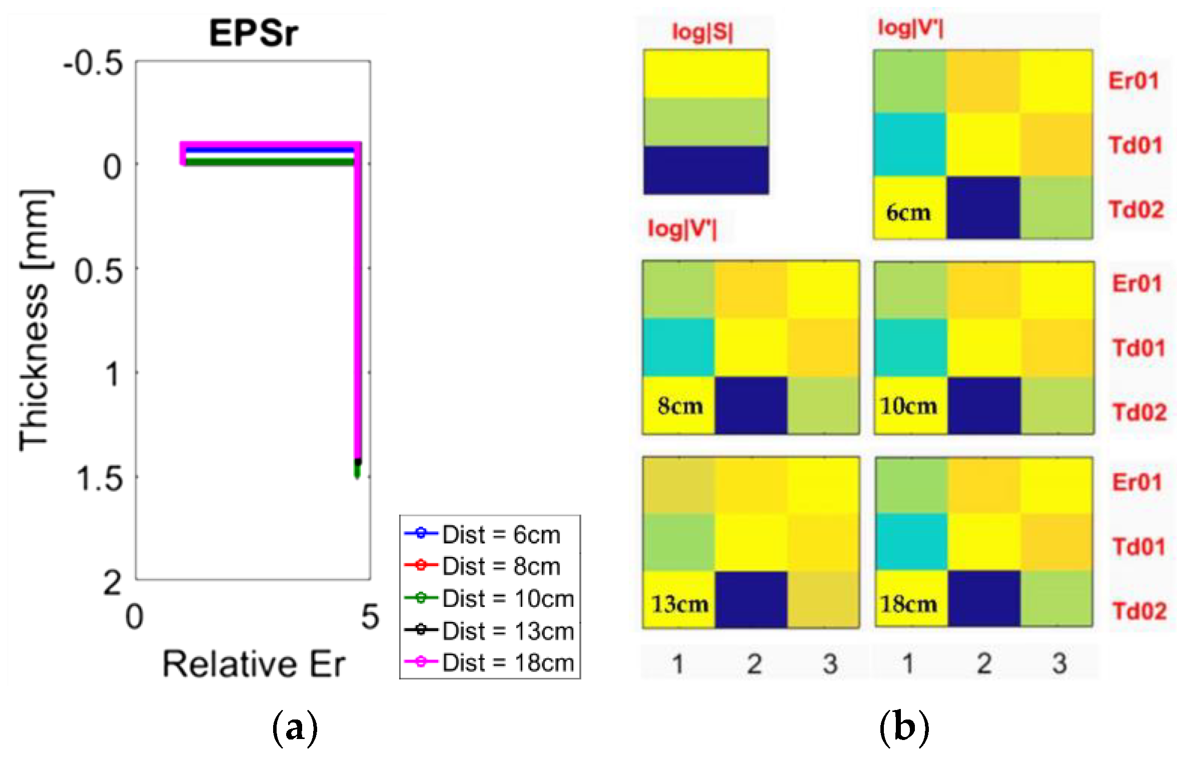 Multi-Layer Material Characterization at Ka-Band Using Bayesian ...
