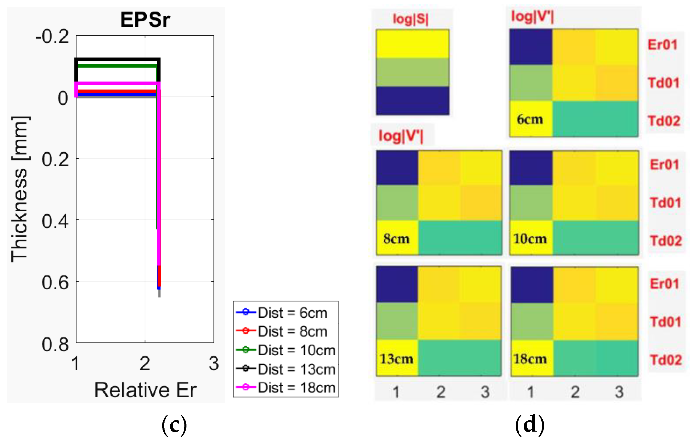 Multi-Layer Material Characterization at Ka-Band Using Bayesian ...