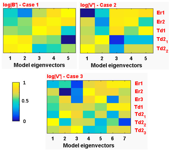 Multi-Layer Material Characterization at Ka-Band Using Bayesian Inversion Method
