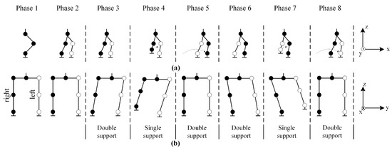 Development of a New Robust Stable Walking Algorithm for a Humanoid Robot Using Deep ...