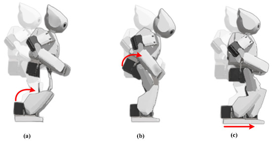 Electronics | Free Full-Text | Development of a New Robust Stable Walking Algorithm for a ...