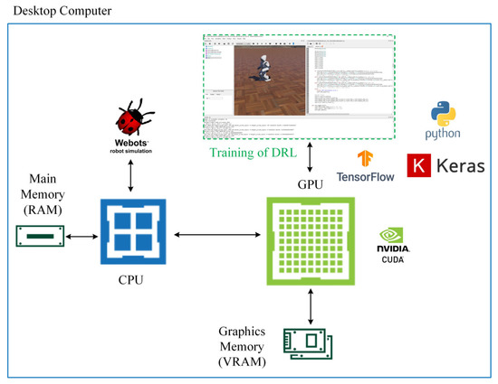 Development of a New Robust Stable Walking Algorithm for a Humanoid Robot Using Deep ...