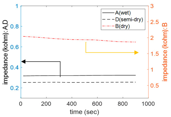A Wireless Electrooculogram (EOG) Wearable Using Conductive Fiber Electrode