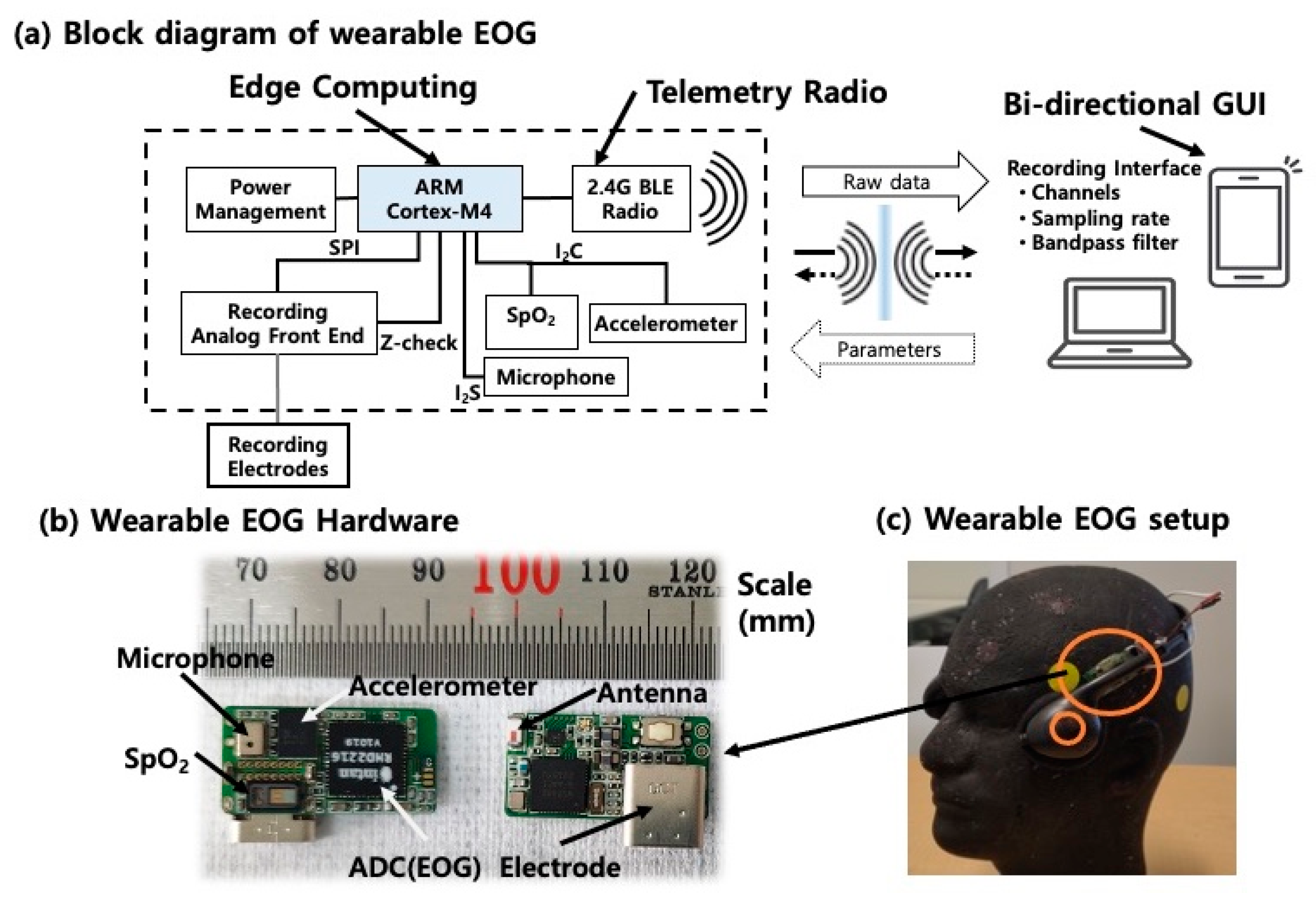 A Wireless Electrooculogram (EOG) Wearable Using Conductive Fiber Electrode