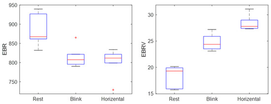 A Wireless Electrooculogram (EOG) Wearable Using Conductive Fiber Electrode