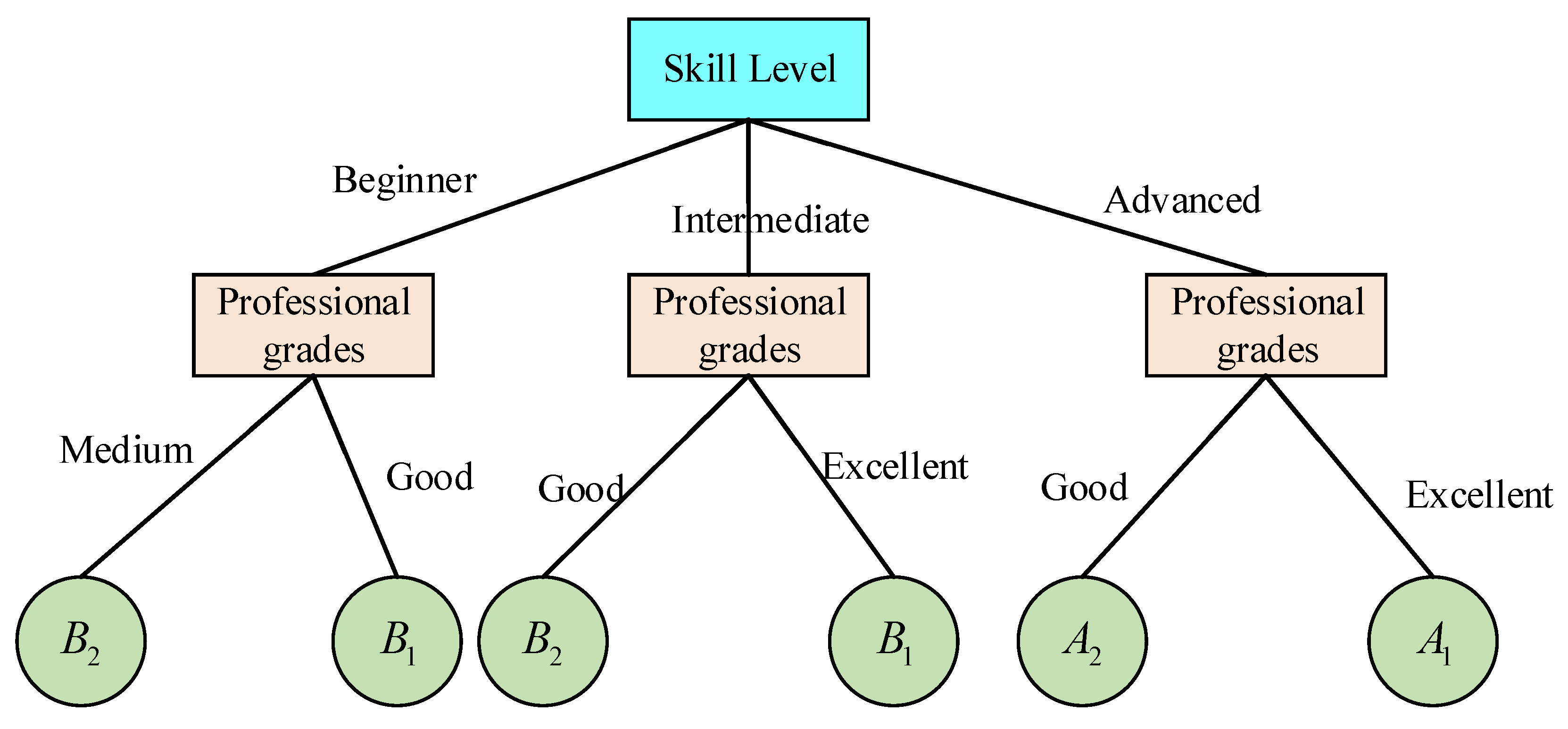 Analysis of Teachers’ Cognitive Ability and Teaching Motivation on the ...
