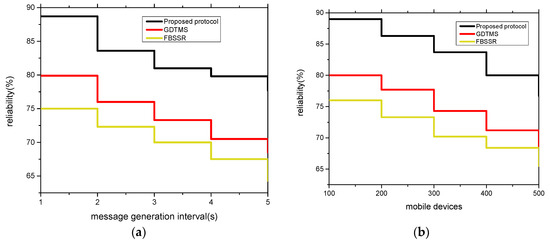 Electronics | Free Full-Text | Energy-Aware Next-Generation Mobile ...