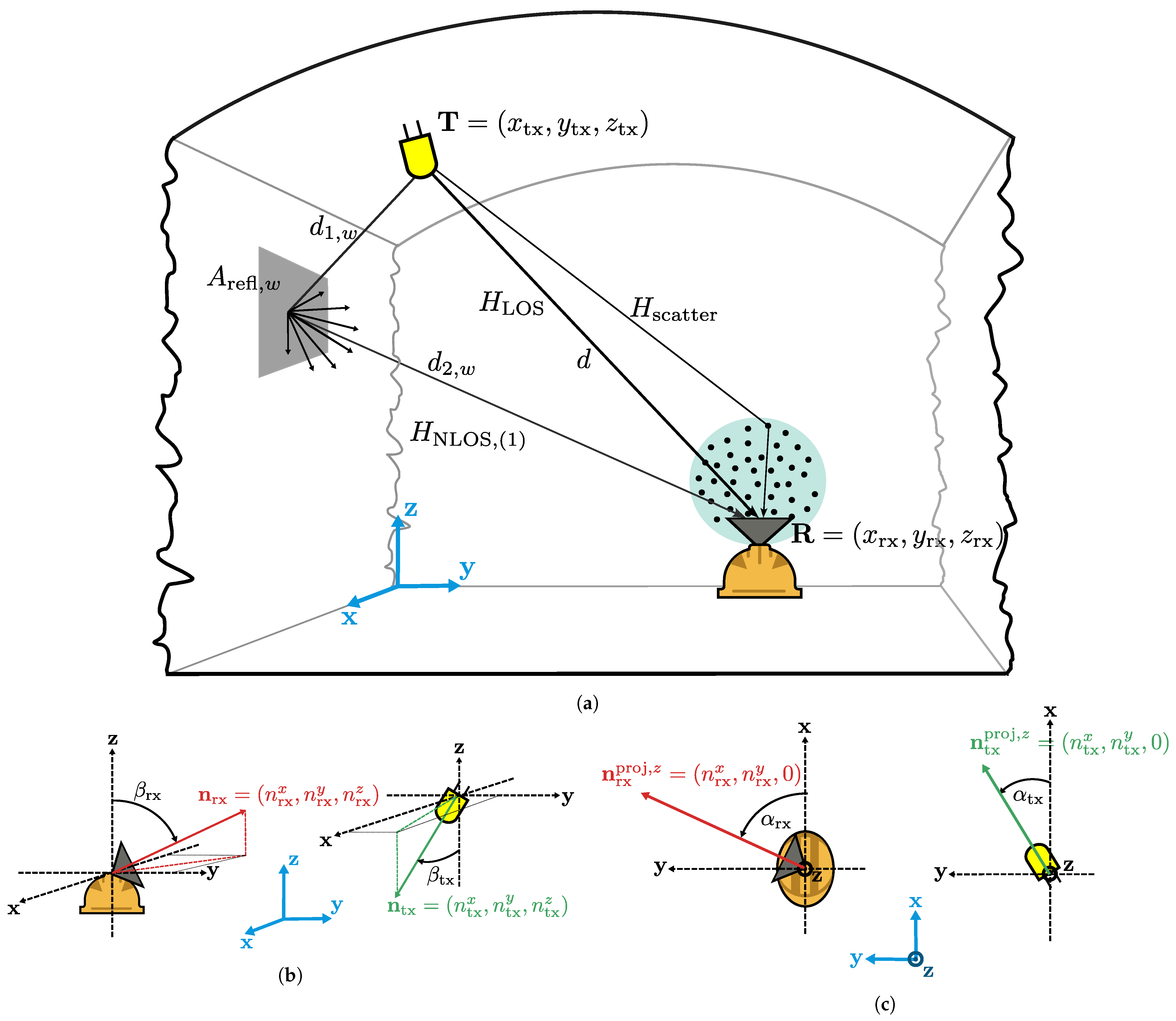Electronics | Free Full-Text | A Wavelength-Dependent Visible Light ...