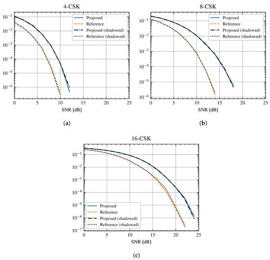 Electronics | Free Full-Text | A Wavelength-Dependent Visible Light ...