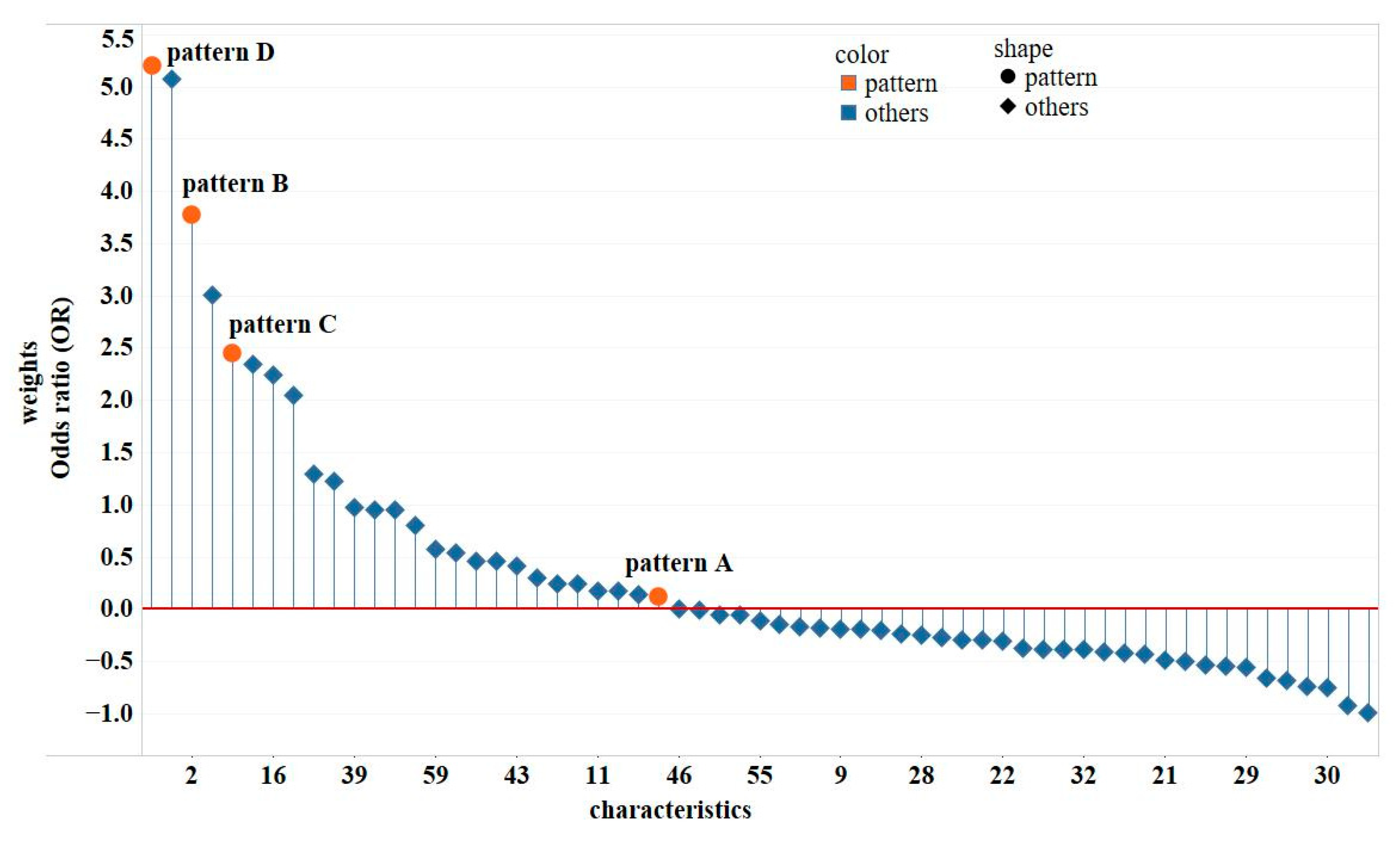 The Application Mode of Multi-Dimensional Time Series Data Based on a Multi-Stage Neural Network