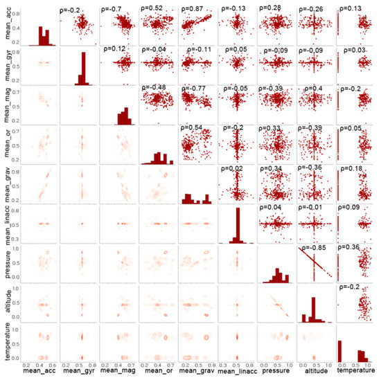 Tmd Bert A Transformer Based Model For Transportation Mode Detection