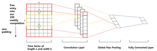 Electronics | Free Full-Text | Visualization Technology and Deep ...