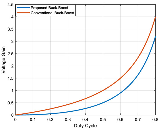 A Buck-Boost Converter with Extended Duty-Cycle Range in the Buck ...