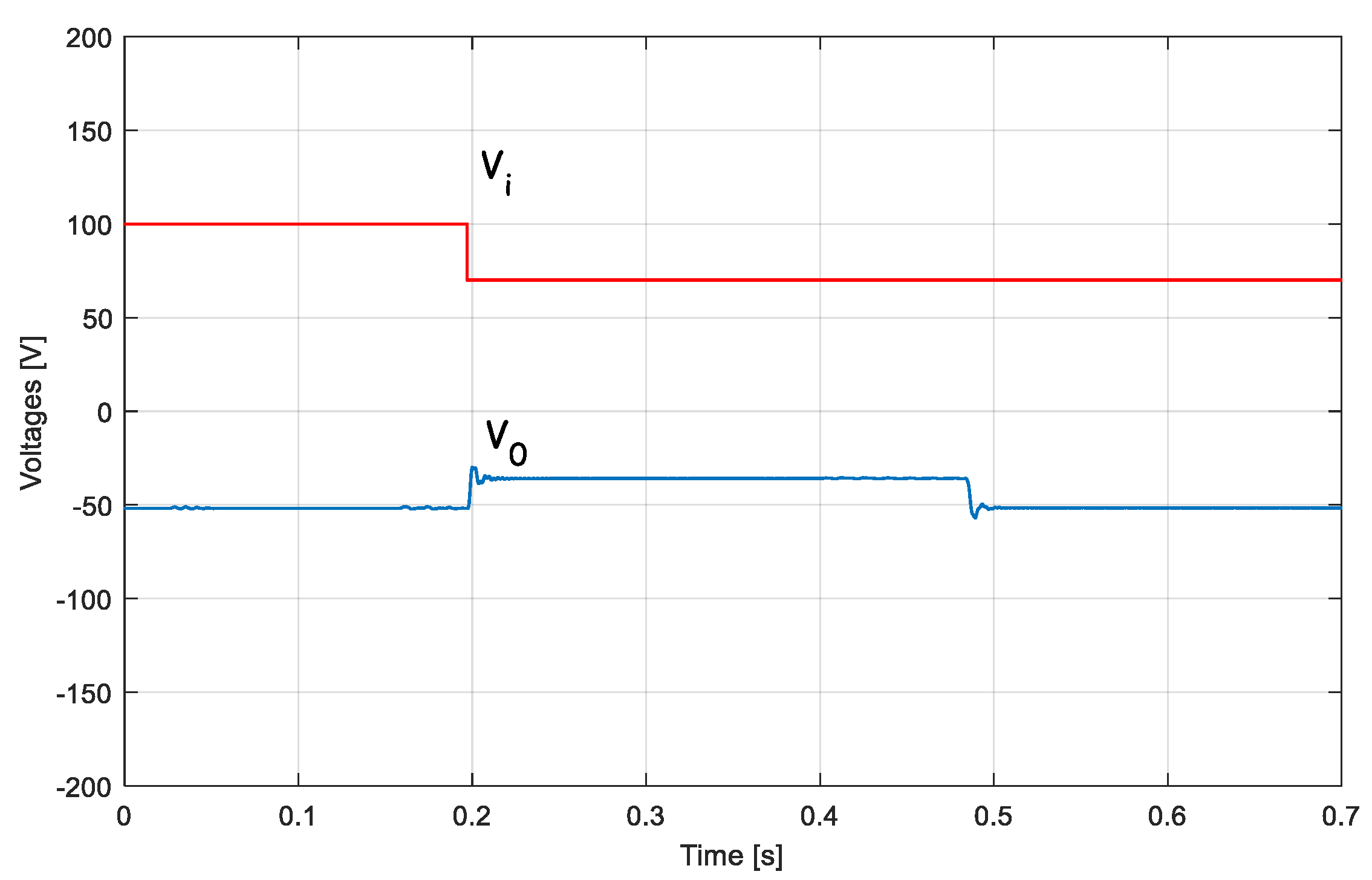 A Buck-Boost Converter with Extended Duty-Cycle Range in the Buck Voltage Region for Renewable ...