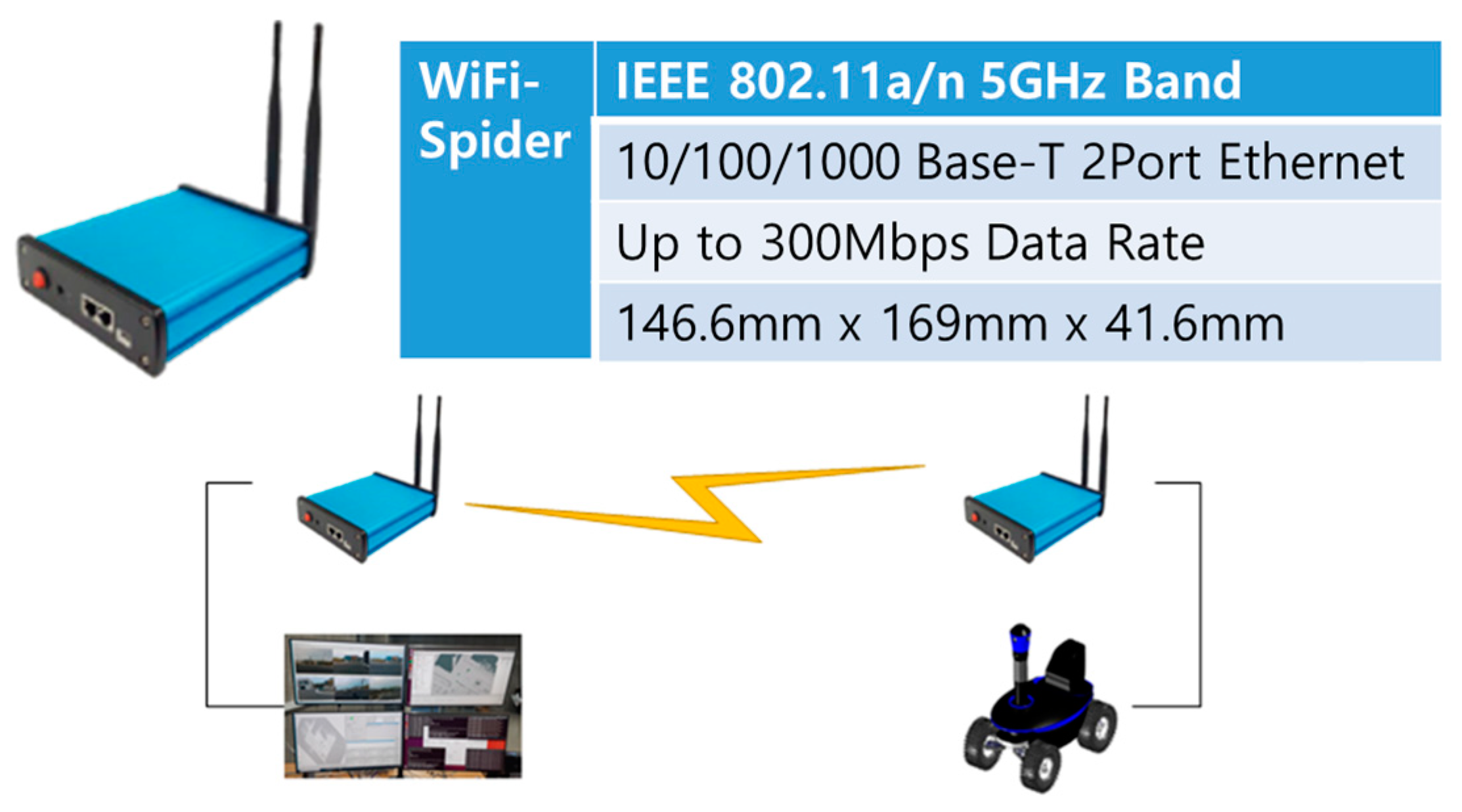 Multiple-Network-Based Control System Design for Unmanned Surveillance ...