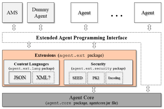 Multiple-Network-Based Control System Design for Unmanned Surveillance ...