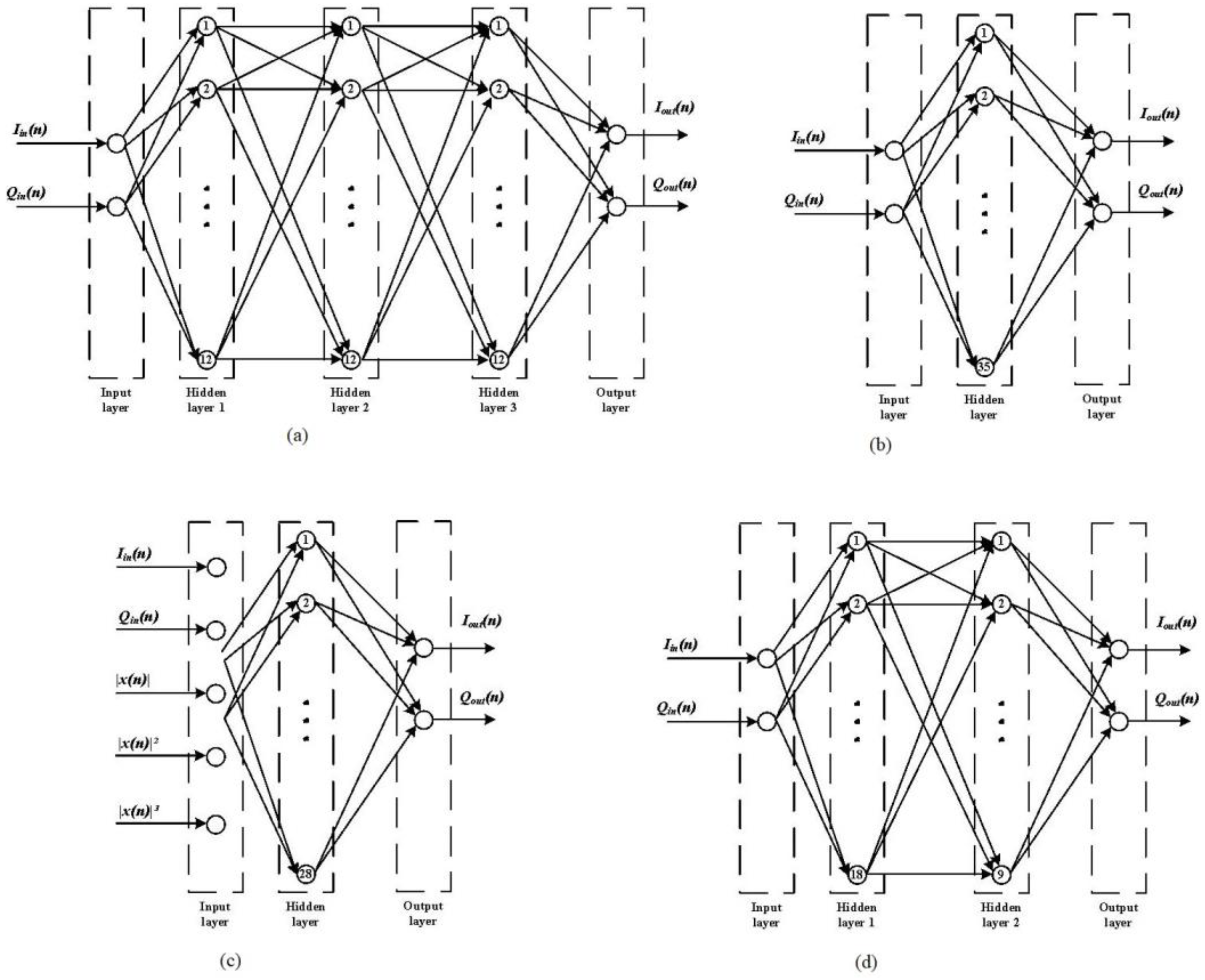 Efficient Neural Network DPD Architecture for Hybrid Beamforming mMIMO