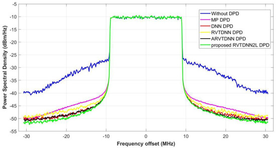 Efficient Neural Network DPD Architecture for Hybrid Beamforming mMIMO