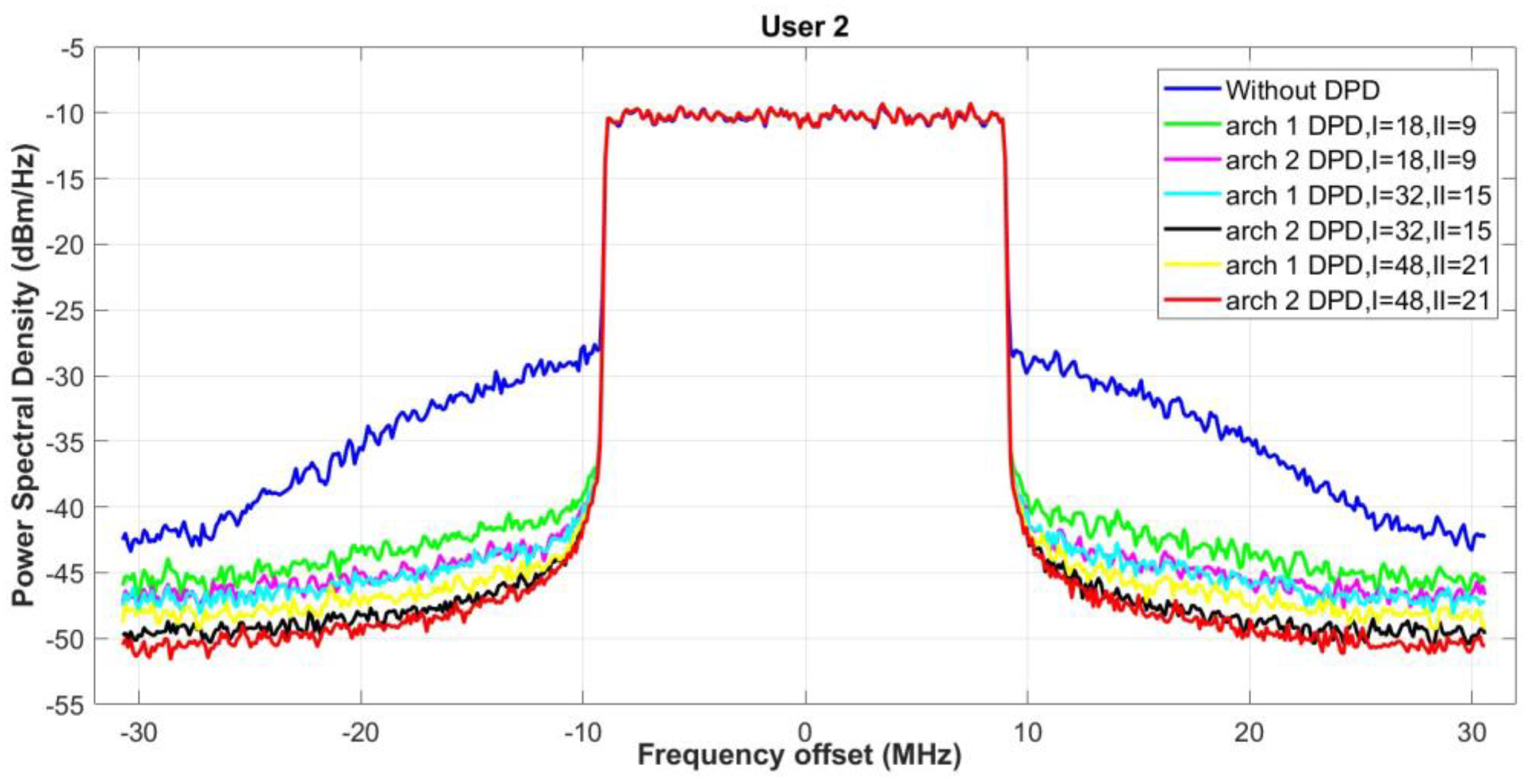Efficient Neural Network DPD Architecture for Hybrid Beamforming mMIMO
