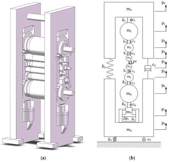 Research on Dynamic Response of Cold Rolling Mill with Dynamic ...