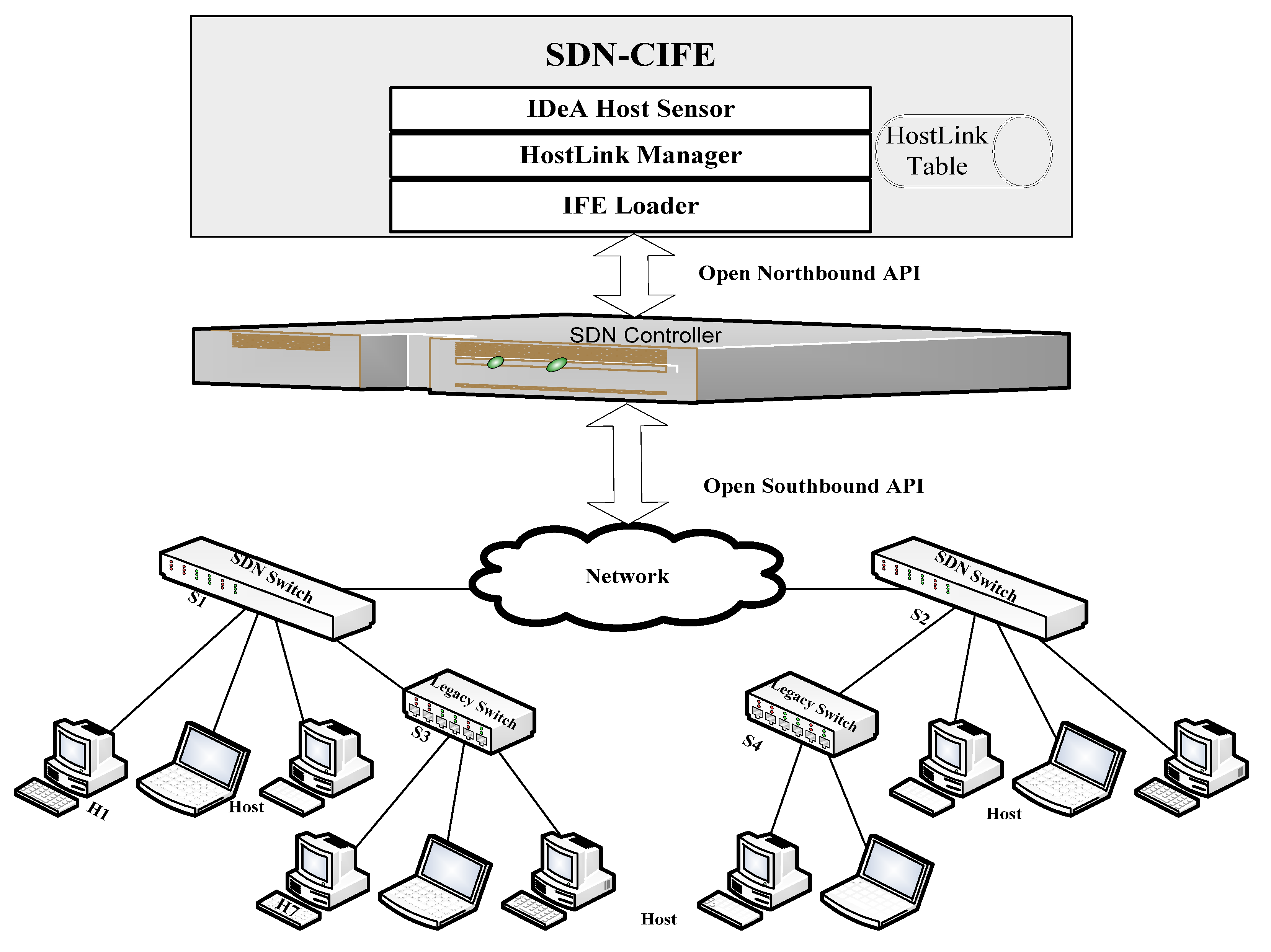 Enhancing Software-Defined Networks with Intelligent Controllers to Improve First Packet ...