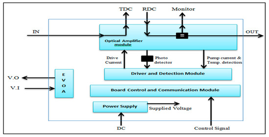 Remote Real-Time Optical Layers Performance Monitoring Using a Modern ...
