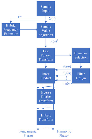 A Review of Distribution System State Estimation Methods and Their Applications in Power Systems