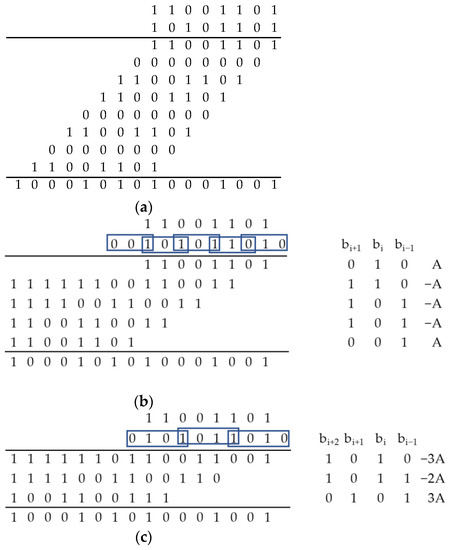 Electronics | Free Full-Text | Fast FPGA-Based Multipliers by Constant ...