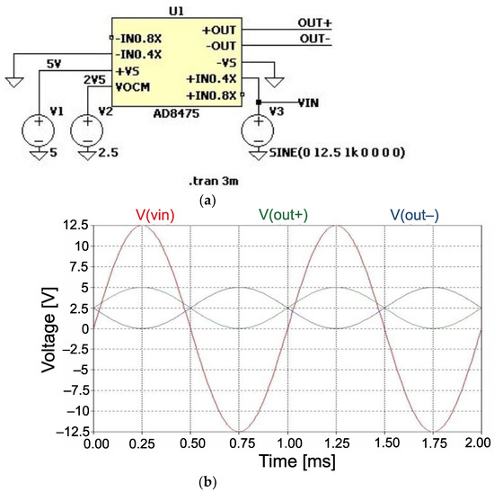 Design of a Low-Cost Measurement Module for the Acquisition of Analogue ...