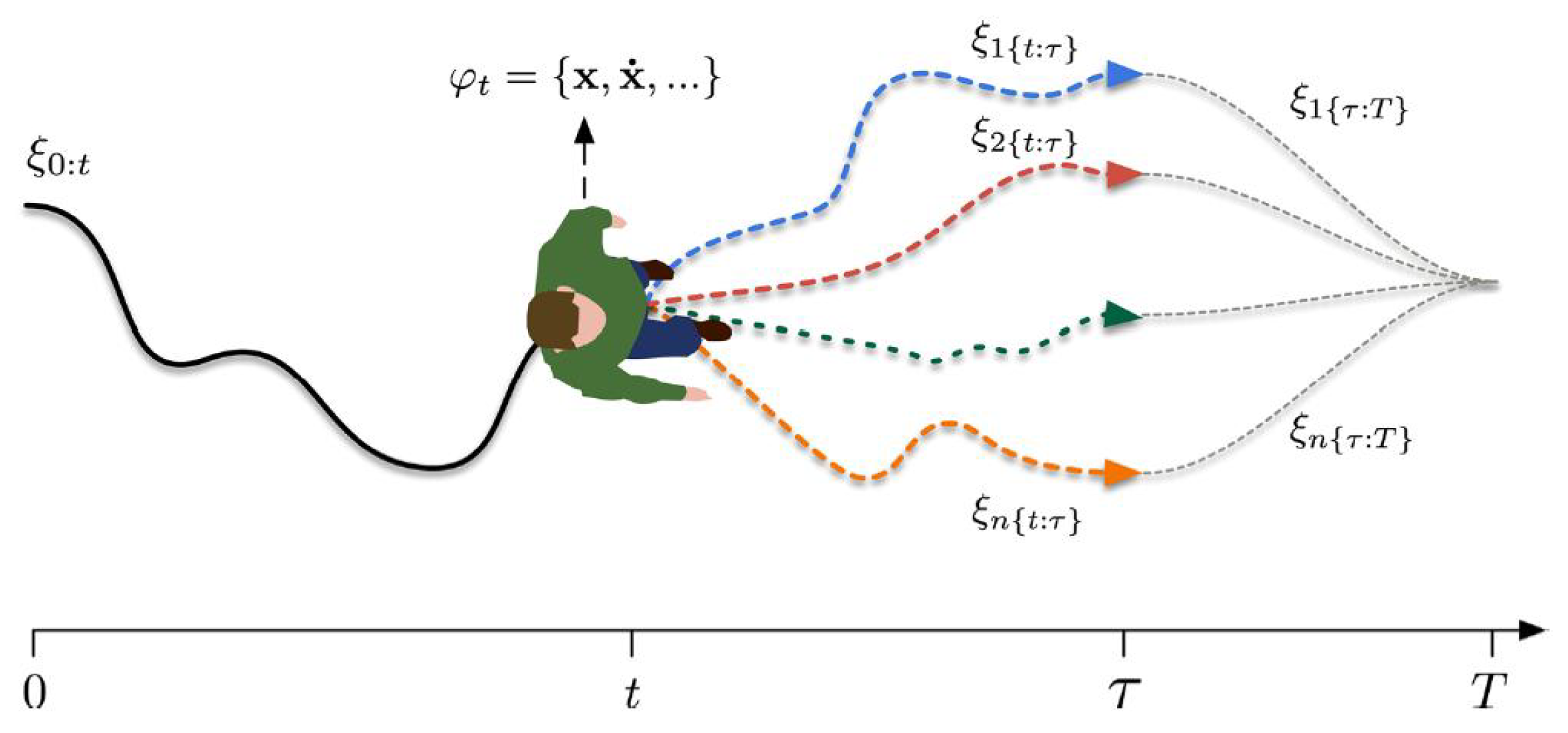 Electronics Free Full Text D Stgcn Dynamic Pedestrian Trajectory Prediction Using Spatio