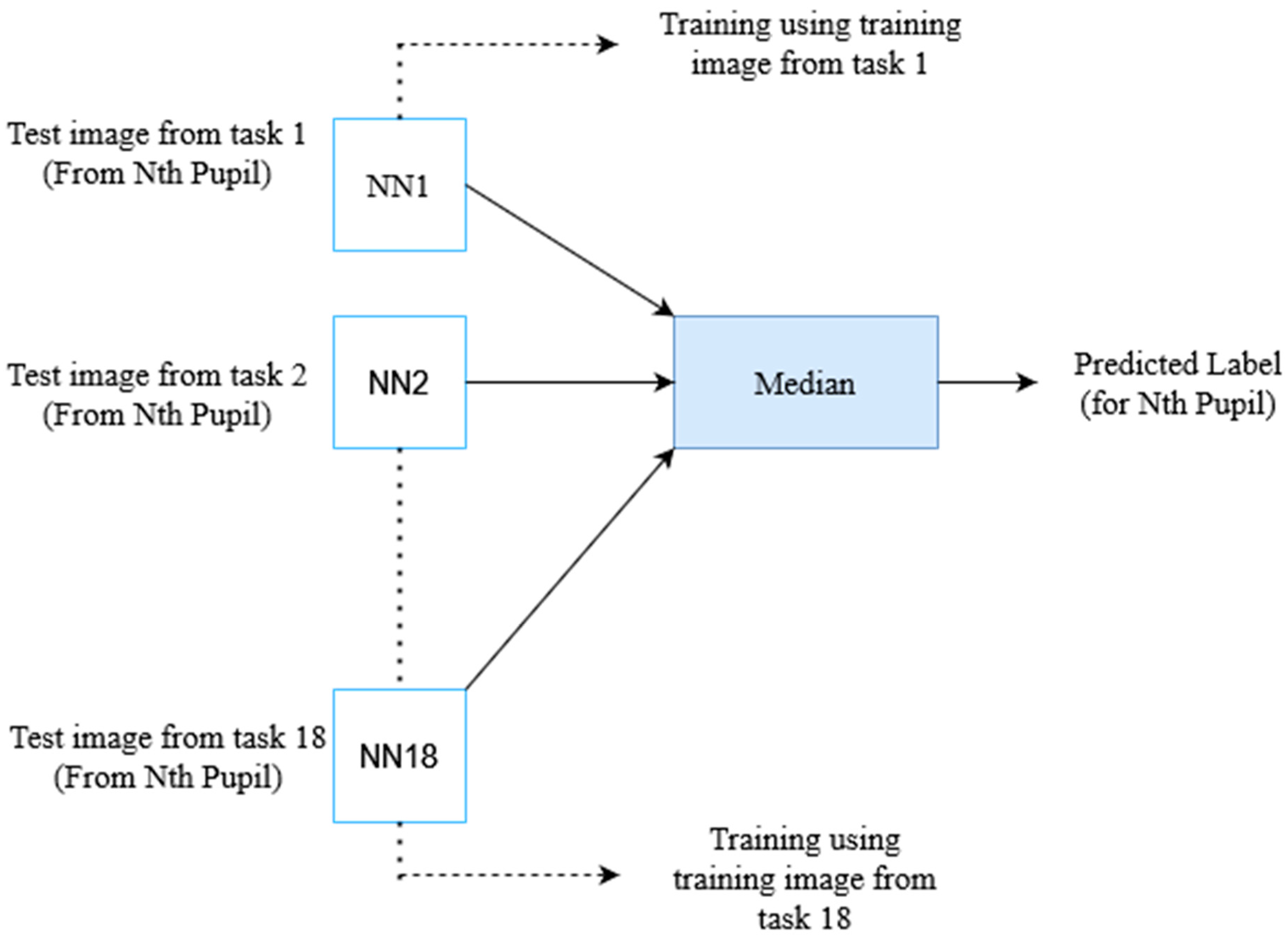 Diagnosis of Autism Spectrum Disorder Using Convolutional Neural Networks