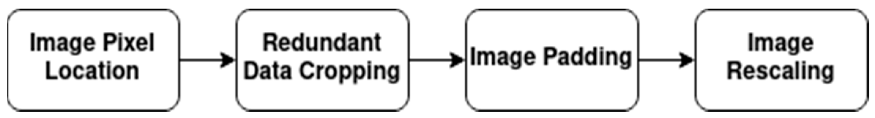 Diagnosis of Autism Spectrum Disorder Using Convolutional Neural Networks