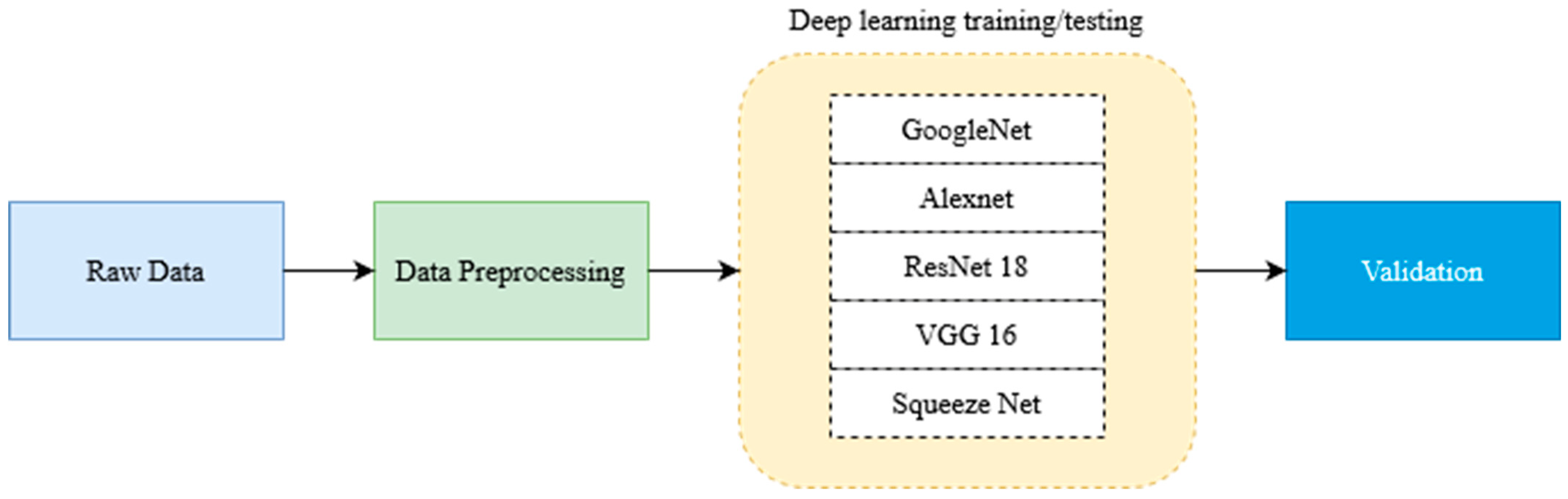 Diagnosis of Autism Spectrum Disorder Using Convolutional Neural Networks