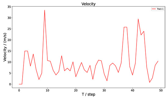 Research on Extended Target-Tracking Algorithms of Sea Surface ...