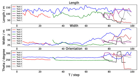 Electronics | Free Full-Text | Research on Extended Target-Tracking ...