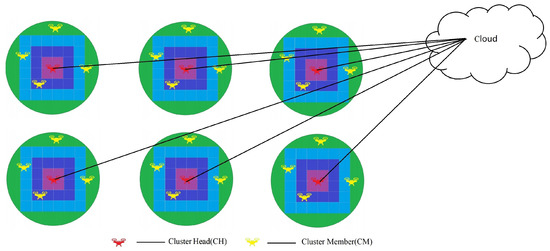 A Novel Dynamic Transmission Power of Cluster Heads Based Clustering Scheme